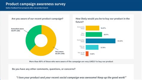 Customer Satisfaction Surveys How To Analyze Them In 2021