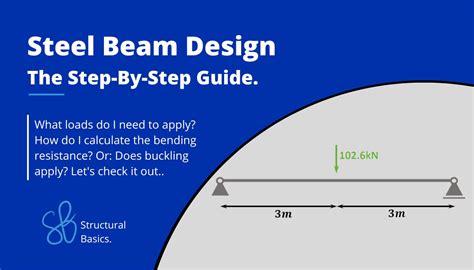 Steel Beam Design Eurocode Example Design Talk
