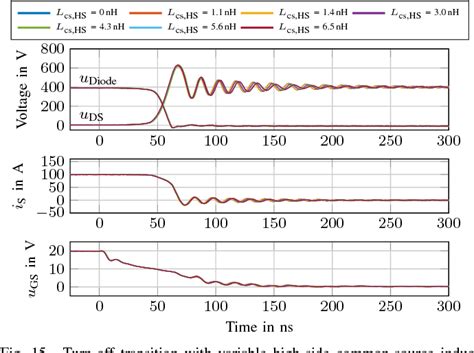 Figure 15 From Impact Of The Different Parasitic Inductances On The
