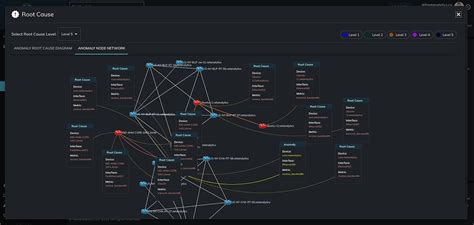 Netanalytics Llc Network Operation Ai Ml Network Automation Root
