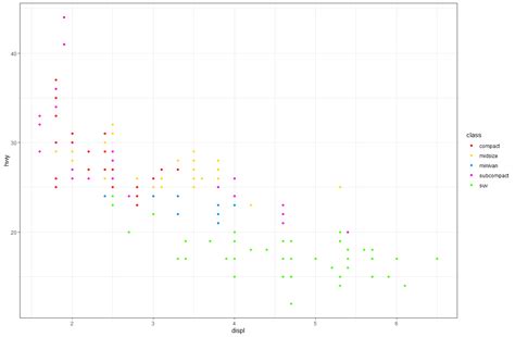 [solved] using simple numbers to assign colors in ggplot2 r