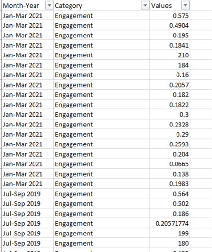 create a date dimension table power bi