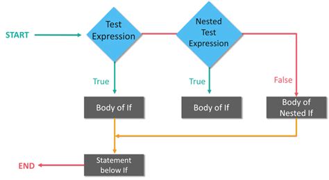 swift tutorial learn swift programming with hands on edureka
