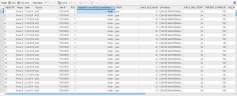 arcgis pro why are values coming in as when importing table from