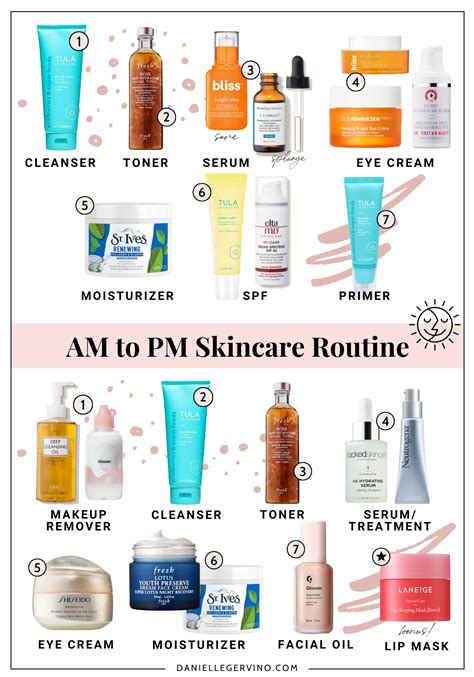 Diagram Of Which Order To Apply Skin Care Products