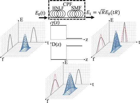 Figure 2 From All Optical Modulation Format Conversion From Qpsk To