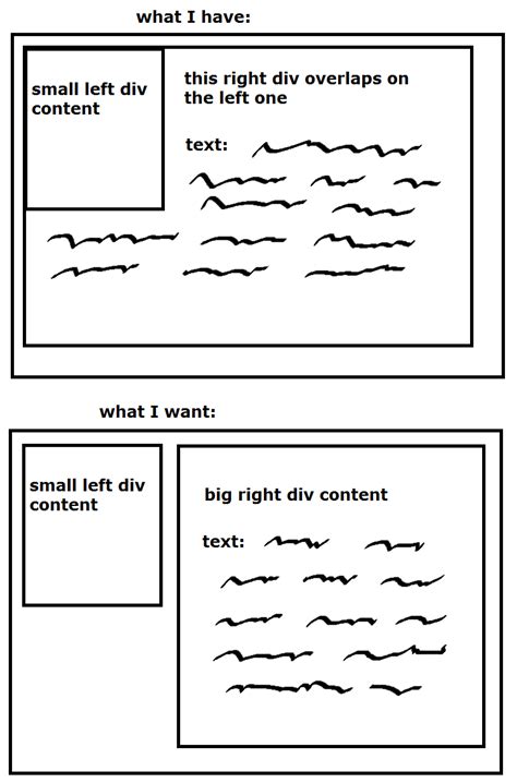 html how to make two left floating divs not overlap