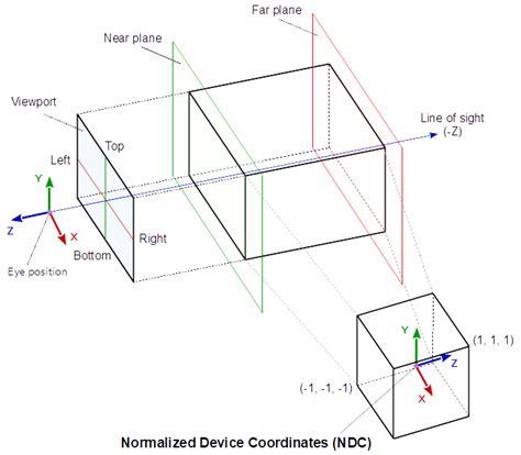 c opengl and qt coordinates stack overflow