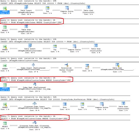 indexing sql server temporary tables
