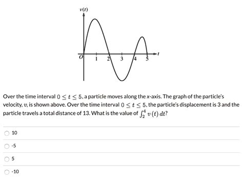 Over The Time Interval 0
