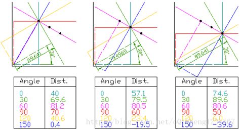 利用opencv中houghline方法实现直线检测 开发技术 亿速云