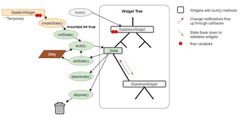 visual lifecycle flutter my flutter vrogue