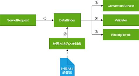 springmvc lam s blog