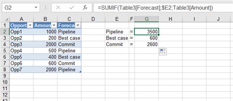 excel macro sum based on a column name stack overflow