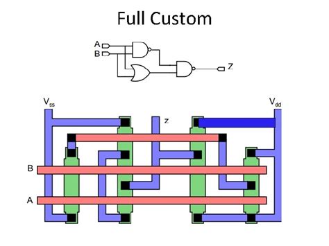 chapter 1 vlsi design methodology outline introduction vlsi