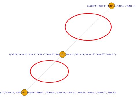 formatting graphs in r stack overflow