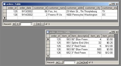 breanna first normal form table example