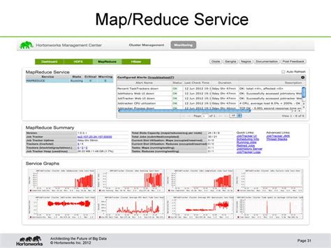 hadoop cluster hadoop cluster monitoring with ganglia