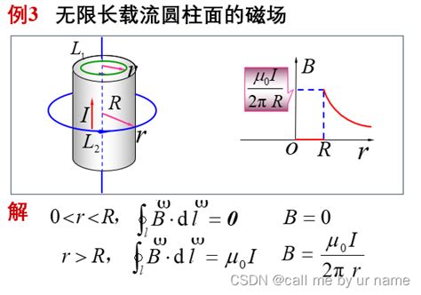 大学物理·第7章恒定磁场 无限长载流圆柱面的磁场分布 Csdn博客