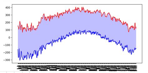 matplotlib python x axis labels and ticks stack overflow