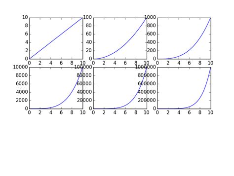 python loop over 2d subplot as if it s a 1 d stack