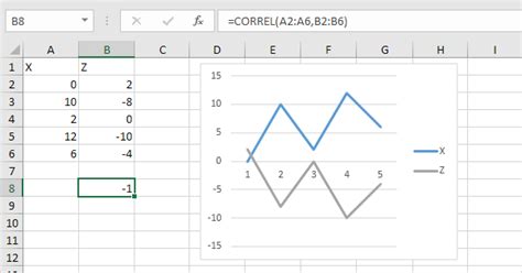 Correlation In Excel In Easy Steps