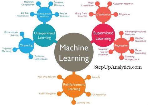 python machine learning solution by surferpix