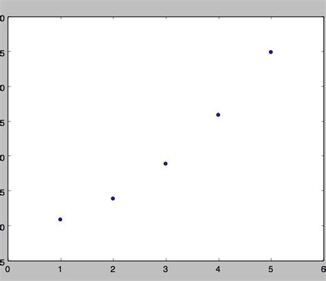 python matplotlib에서 fig add subplot 111 은 무슨뜻이죠 hashcode