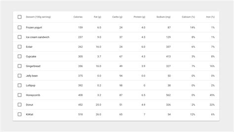 data tables components material design