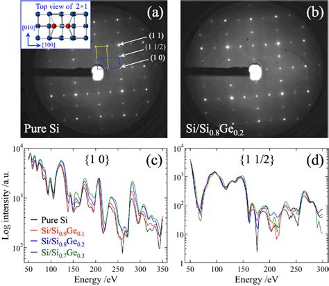 Figure 3 From Structure Determination Of The Clean 001 Surface Of
