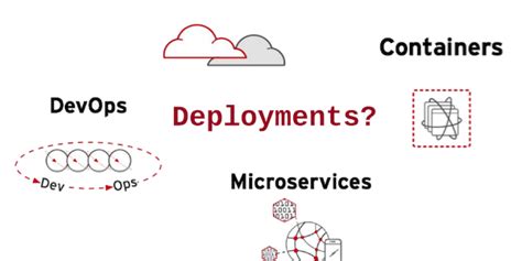 microservices deployments evolution red hat developer