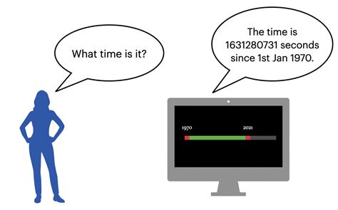 what is epoch time — beginning of time the unix timestamp