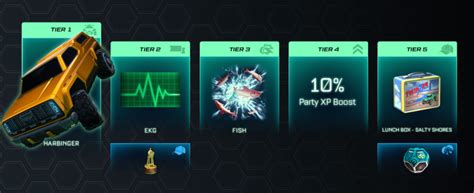 Rocket League Rocket Pass Season 1 All Tiers And Unlocks Cost