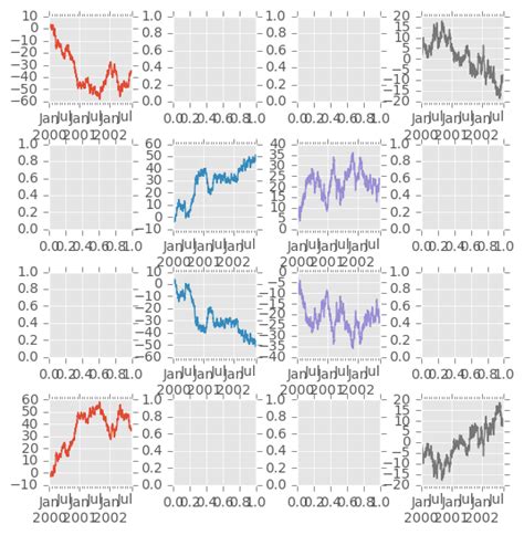 visualization — pandas 0 18 1 documentation