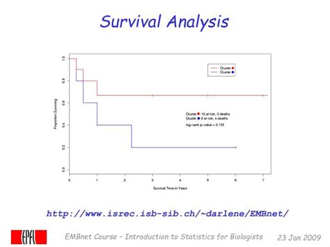 ppt survival analysis powerpoint presentation free download id 5435275