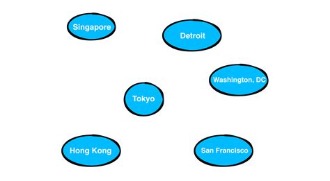 data structures and algorithms in kotlin chapter 19 graphs kodeco