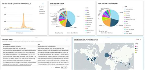 aws kinesis machine learning the machince