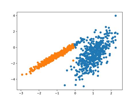 10 clustering algorithms with python