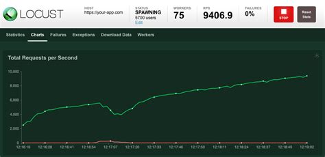 github locustio locust write scalable load tests in plain python 🚗💨