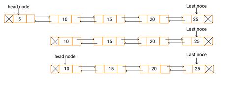 deletion in doubly linked list operations on doubly