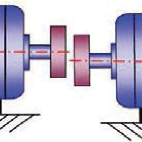 Angular And Parallel Misalignment Typical Spec­ Trum And Phase