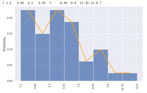 python using numpy s histogram bin edges in a seaborn histogram
