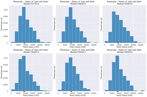 Boostrapping — Csci 104 Data Science And Computing For All