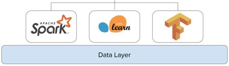 cloud analytics and ml with sam taha august 2018