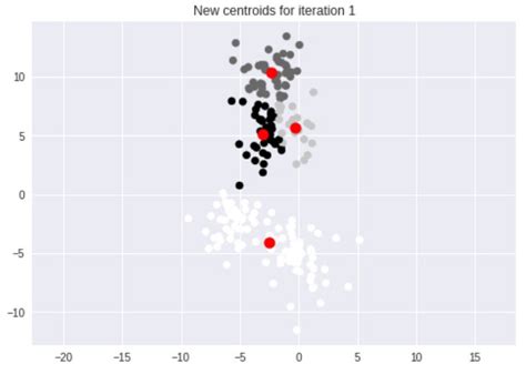 an introduction to clustering algorithms in python
