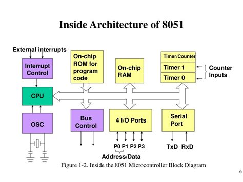 ppt chapter 10 8051 serial port programming in assembly