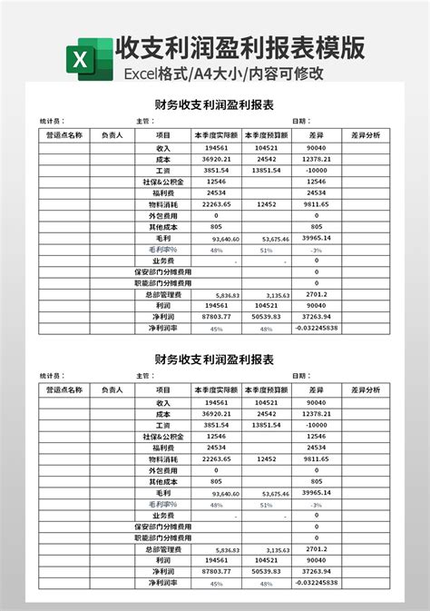 财务收支利润盈利报表模板 财务会计excel模板下载 蓝山办公