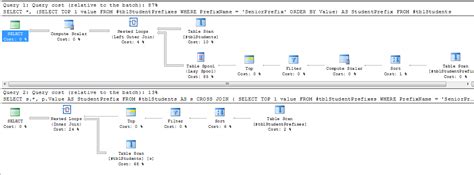 database sql server column from another table with