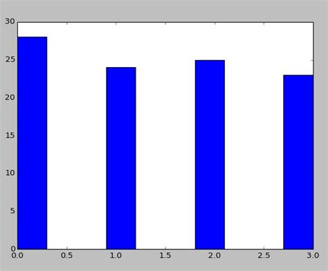 matplotlib python matplot hist remove gaps between
