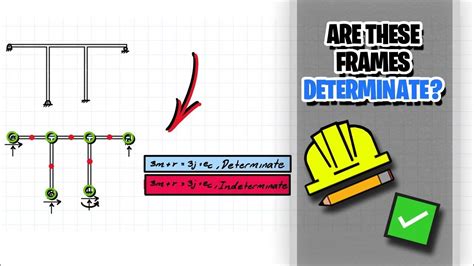 Understanding The Statically Determinate And Indeterminate Frames